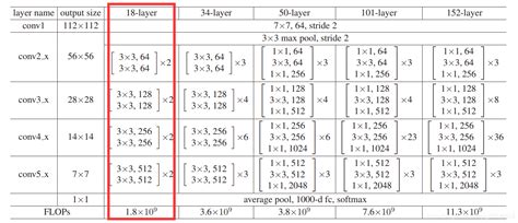 Keras复现resnet18keras Resnet18 Csdn博客