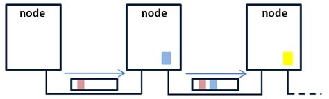 Interbus Introducing Typical Field Networks Keyence Networking Site