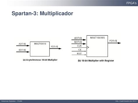PPT FPGA Field Programmable Gate Array PowerPoint Presentation
