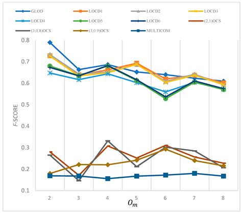 mathematics free full text glod the local greedy expansion method for overlapping community
