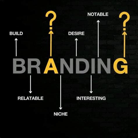 Aditya Chaudhary On Linkedin Challenge You Know A And G 🤔 Most People