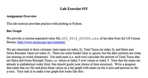 Solved Lab Exercise 15 Assignment Overview This Lab