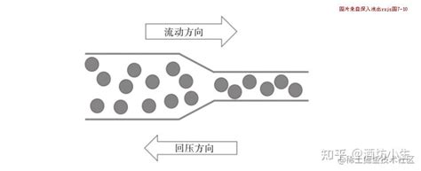 最详细的rxjs入门指南（万文并茂，值得收藏） 知乎