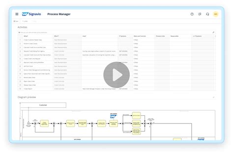 Sap Signavio Process Manager