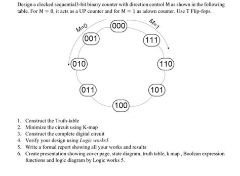 Solved Design A Clocked Sequential3 Bit Binary Counter With