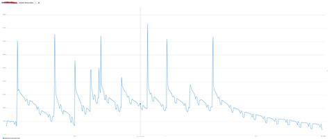 Continuous Memory Leak · Issue 4843 · Celerycelery · Github