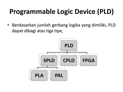 Ppt Pemrograman Devais Fpga Field Programmable Gate Array Powerpoint Presentation Id2392444