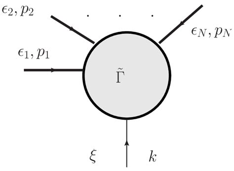 4 Diagram Representing Sum Over All Possible Feynman Diagrams Where