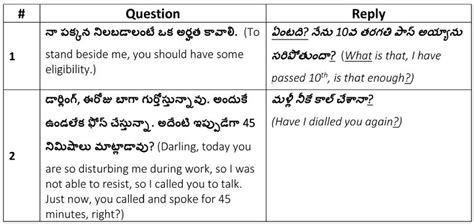 Telugu Conversation Sentences For Algorithm 3 Download Scientific Diagram