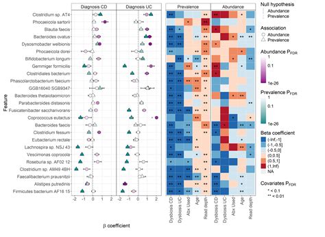 Question About Reference Parameter In Maaslin3 Maaslin The Biobakery Help Forum