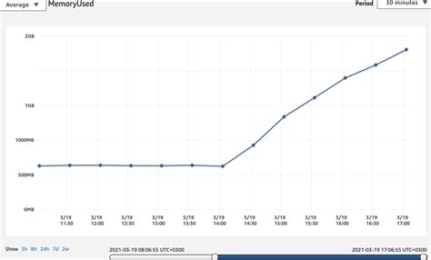 Memory Leak In Image Optimization · Issue 23189 · Vercelnextjs · Github