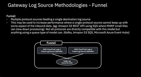 QRadars Gateway Log Source Methodologies