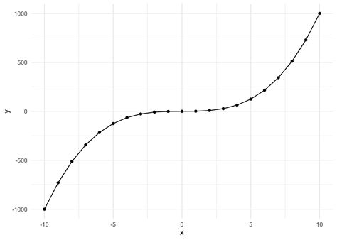 12 Lab 6 Stata Linear Regression In Stata And R