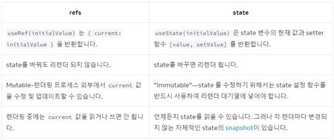 React Ref Effect