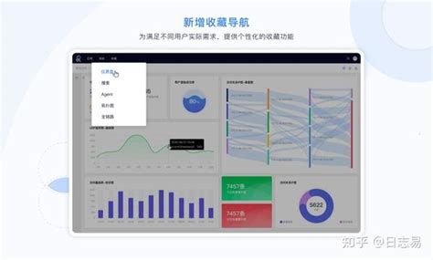 日志易v43发布,spl智能检索持续增强,可查询es集群 知乎 日志易v43发布,spl智能检索持续增强,可查询es集群 知乎