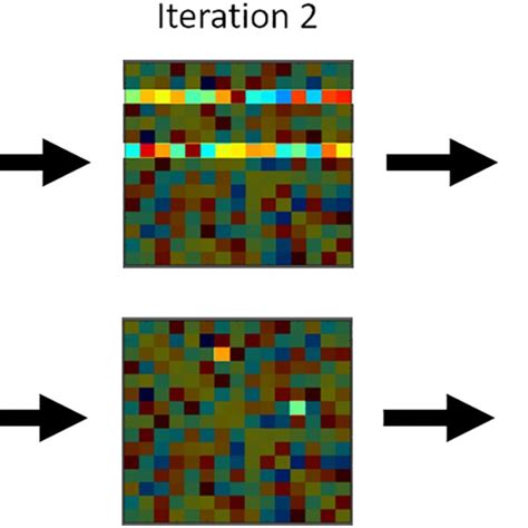 Feature Definition For FC Feature Selection Framework Node Selection