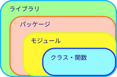 【django】modulenotfounderror No Module Named ‘allauth 対処法