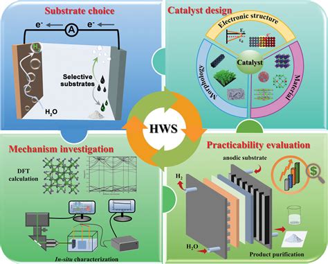 合肥综合性国家科学中心能源研究院可再生能源研究中心