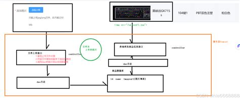 Springmvc的拦截器，全局异常处理和文件上传spring 拦截器 Commonsmultipartfile 处理 Csdn博客