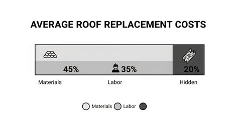 Average Roof Replacement Cost In Marietta Ga A Homeowners Guide