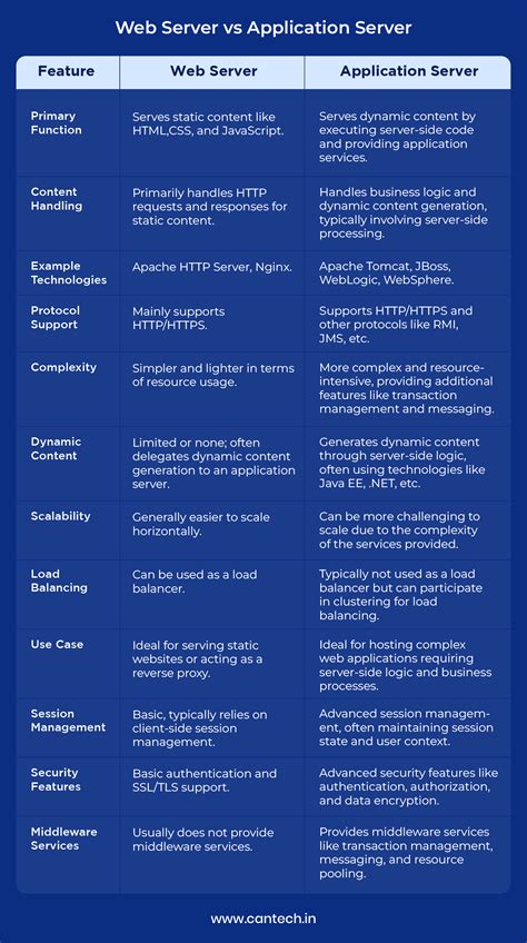 What Is A Web Server Web Server Definition