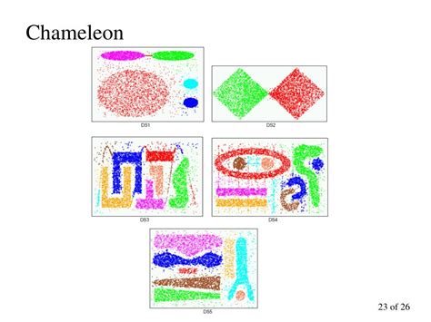 Ppt Chameleon A Hierarchical Clustering Algorithm Using Dynamic