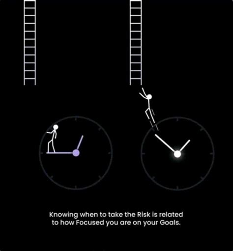 prathamesh shinde on linkedin knowing when to take risks is related to how focused you are on