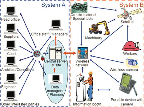 Benefits Of Using A Tool Tracking System In Construction