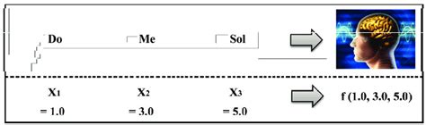 A Comparison Between Music And Engineering Optimization Problems Download Scientific Diagram