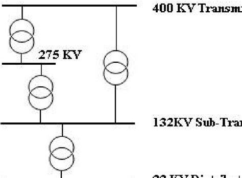 Oltc Operating In Series Download Scientific Diagram