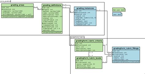 File Gradeforms Erd Png MoodleDocs