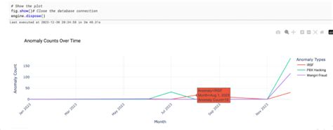 Telecom Fraud Detection Through Cdr Using Singlestore Vector Functions