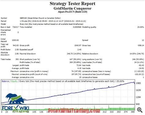 Grid Scalping Forex Robot Forex Wiki Trading
