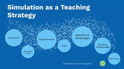 What Is Simulation Method Of Teaching Design Talk