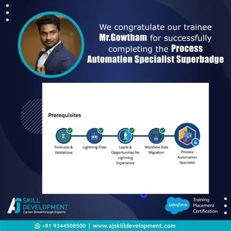 Ajsd Academy The Salesforce Training Hub On Linkedin Salesforce Training Certification