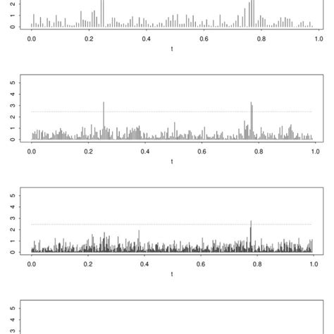 Example Of Wavelet Coeecients Diierencies B Download Scientific Diagram