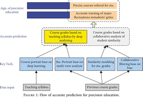 Figure 1 From Using Spectral Clustering Association Algorithm Upon
