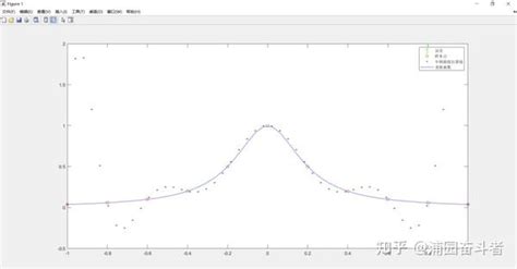 Matlab 插值函数之牛顿插值 知乎