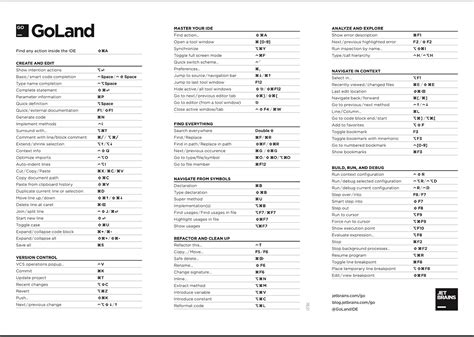 Productive Intellij Shortcuts For Mac Users By Ajitha M Medium