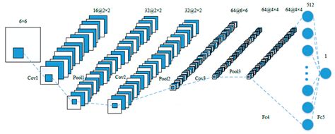 Automatic Modeling Prediction Method Of Nitrogen Content In Maize Leaves Based On Machine Vision