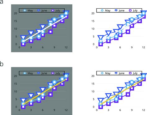 Example Of Data Visualization With A Color Context Related Problem A