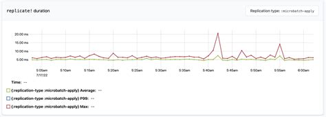 Replication Red Planet Labs