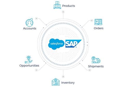 Apache Kafka Adapter For Sap Cpi Advantco International Medium