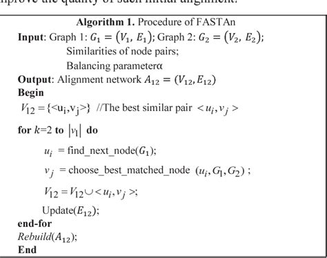 Figure 1 From An Efficient Algorithm For Global Alignment Of Protein
