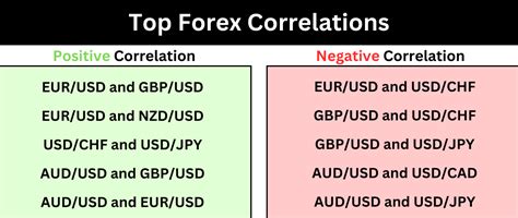Forex Correlations How To Trade Them Properly Blog