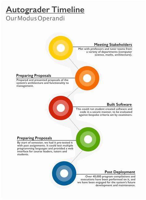 University Level Automatic Grading System Freelancer