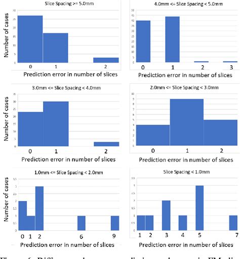 Figure 1 From Brain Midline Shift Detection And Quantification By A