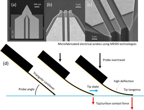 用于基于微悬臂梁的 Mems 探针技术的倾斜三角悬臂梁的滑动、超程和接触力 Scientific Reports X Mol