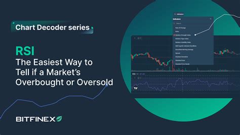 Chart Decoder Series Rsi The Easiest Way To Spot Overbought And