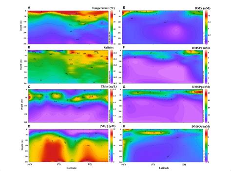 Vertical Profiles Of Temperature A Salinity B Chl A C No − 3